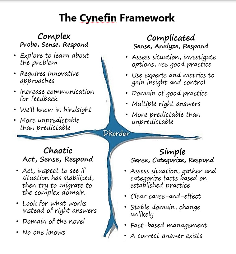 Planning in Disruptive Change - Maverick & Boutique